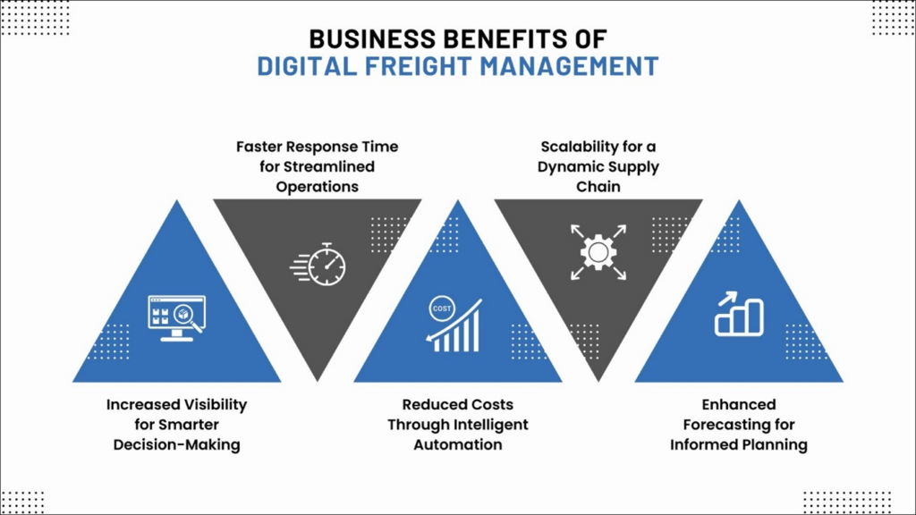 Your Guide to Digital Freight Management - 7T, Inc. | Dallas