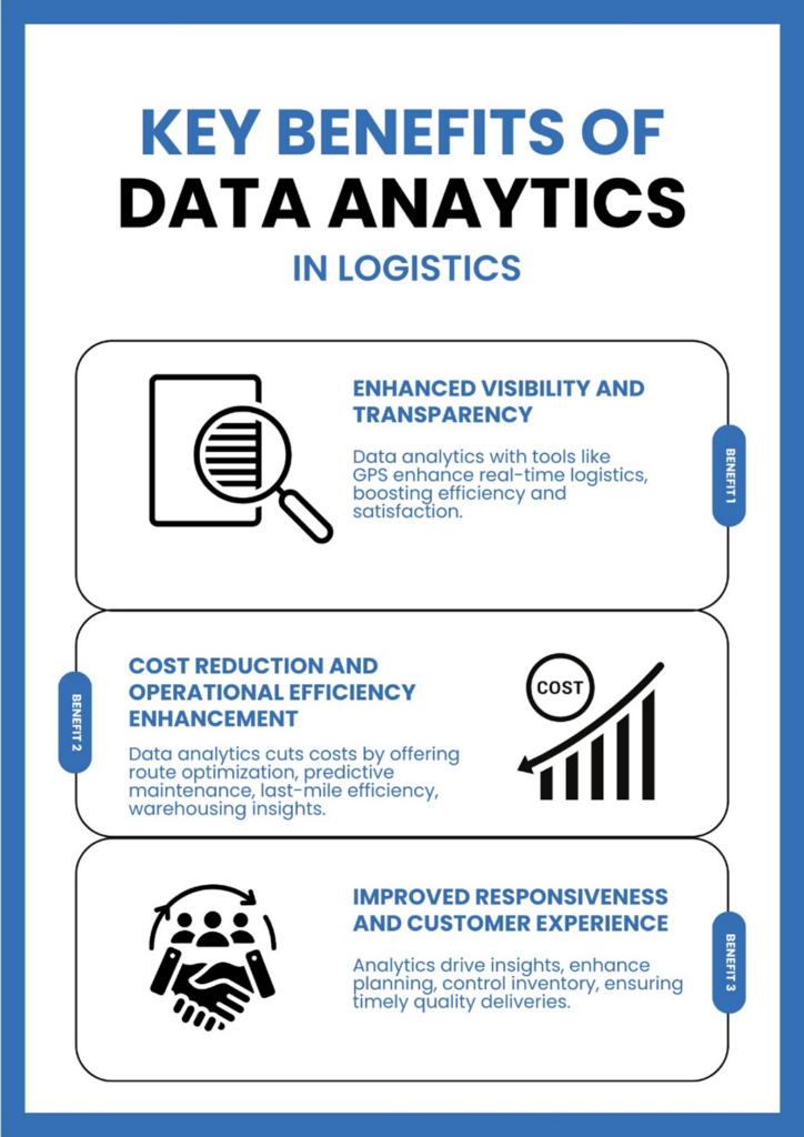 Impact of Analytics and Reporting Tools in the Transportation and Logistics Industry - 7T, Inc ...