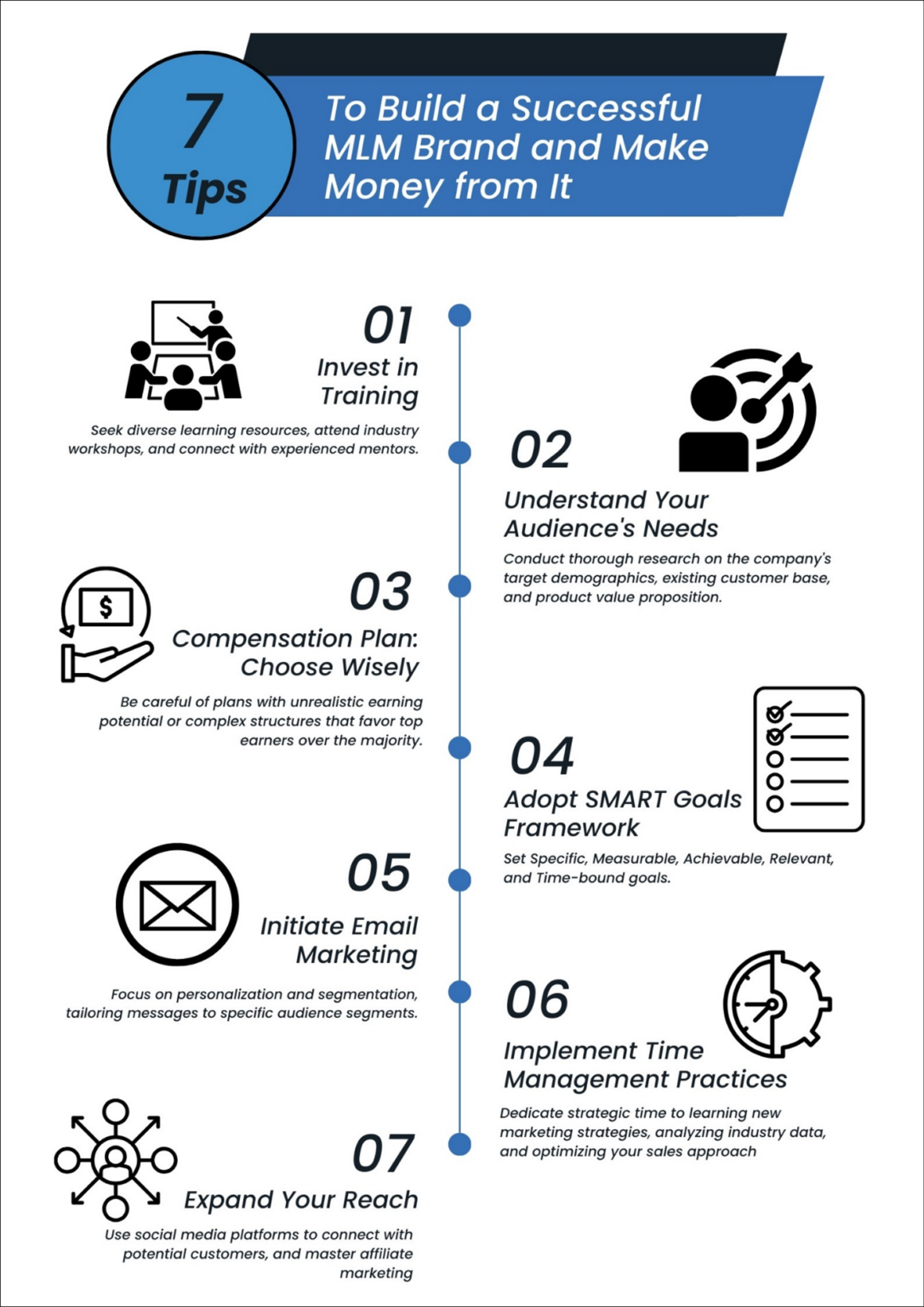 7 Tips for Building Successful MLM Brands - 7T, Inc. | Dallas