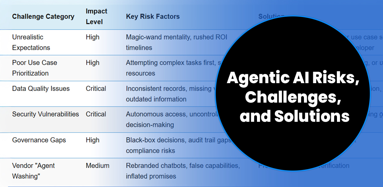 Agentic AI Risks, Challenges, and Solutions | 7T